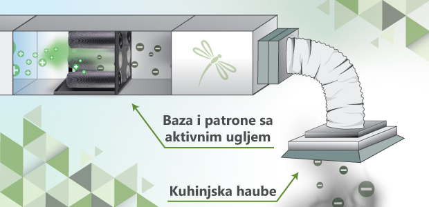 JAK-KA Group | Filteri i oprema za prečišćavanje vazduha